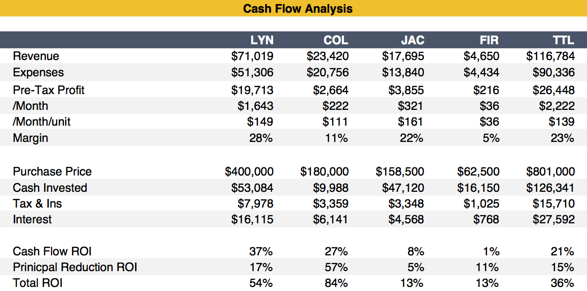 Outside the Rat Race: A Transparent Look At Our Investment Property's ...