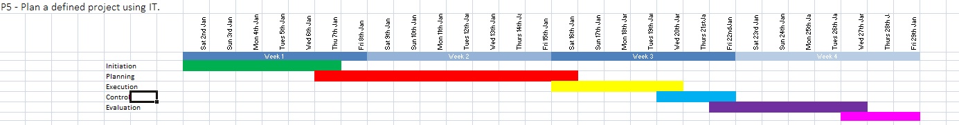 ICT Unit 17 - Project management: P5 - Plan a project using IT