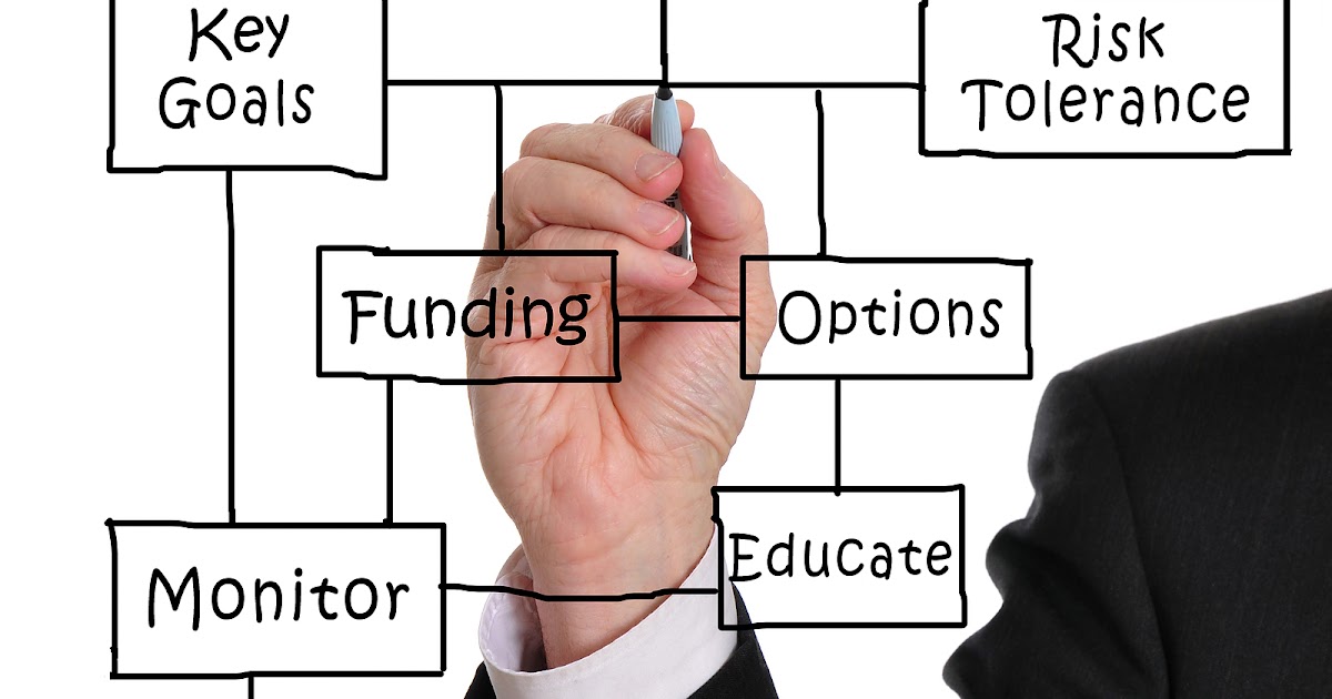 A Guide for Wealth Planning in Retirement | 50 Plus Finance