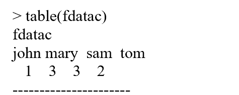HodentekHelp: How do you use factor/s in R Programming?