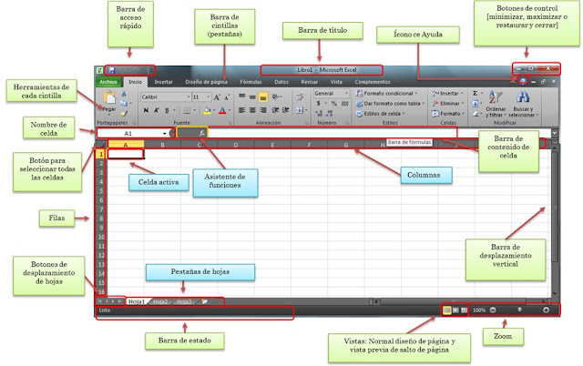 PORTAFOLIO DE INFORMÁTICA: Microsoft Excel 2007: Introducción