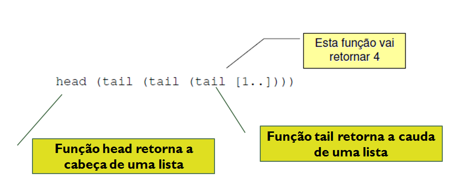 Marathoncode: Introdução ao Haskell