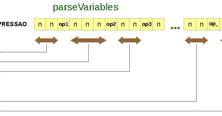 Programação com scripts para WEB: Construindo um PARSER em javascript - I