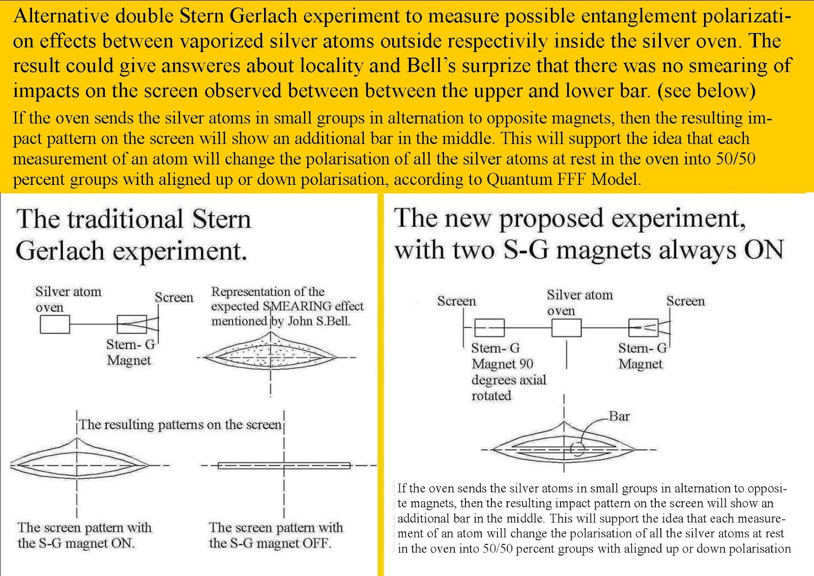 Quantum Function Follows FORM, (Q-FFF Theory) An Entangled Mirror ...