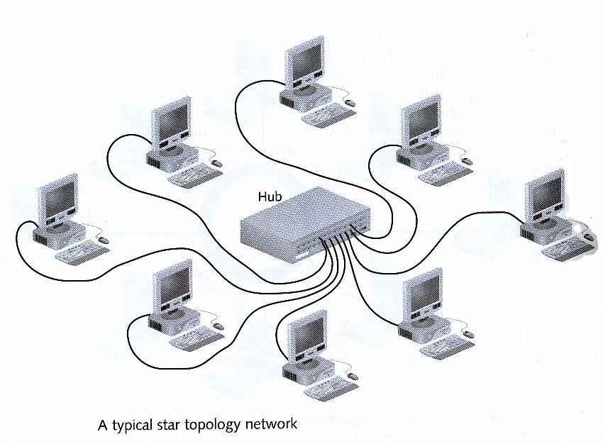 Unit 10 - Communication Technology