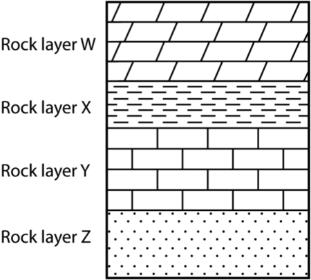 NGSS Assessment Clarification: 4 - ESS1.C - Rock Patterns - FINAL (WND ...