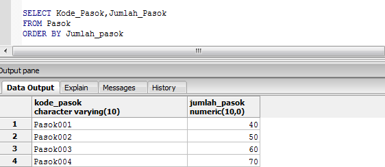 SQL Query MIN, MAX, SUM, COUNT, ASC, DESC di pgAdmin ~ Kecanduan Membaca