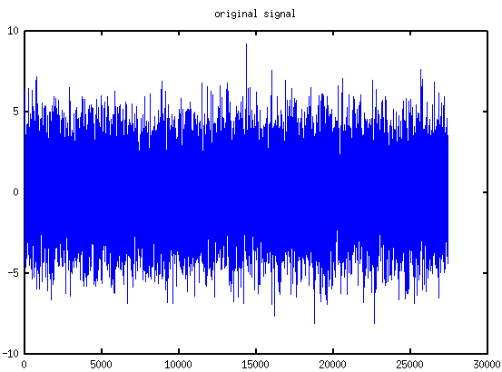 Ham Radio Blog by AG1LE: Morse code detection using modified Morlet ...
