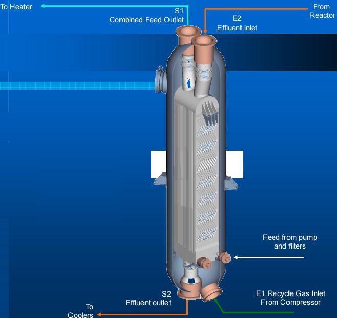 Heavy Naphtha Platforming & CCR Technology #Download no.1 | Oil Vips
