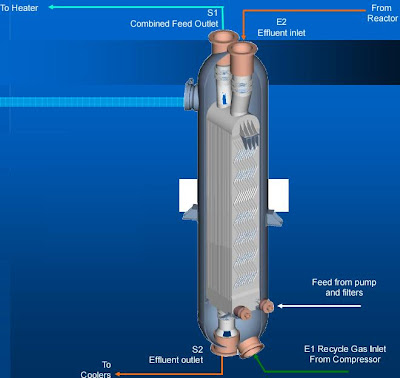 Heavy Naphtha Platforming & CCR Technology #Download no.1 | Oil Vips