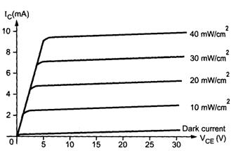 A "MEDIA TO GET" ALL DATAS IN ELECTRICAL SCIENCE...!!: Photo Transistor