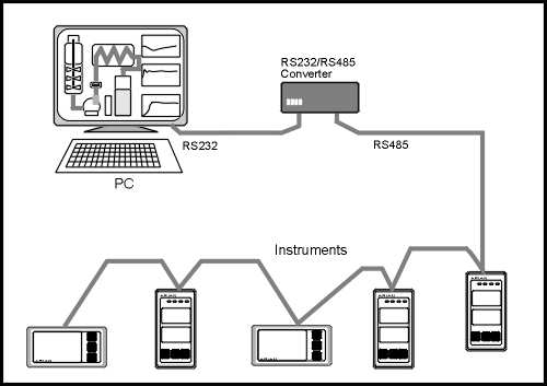 ESP8266 Scada SVG Esclavo Modbus RTU Serial – PDAControl
