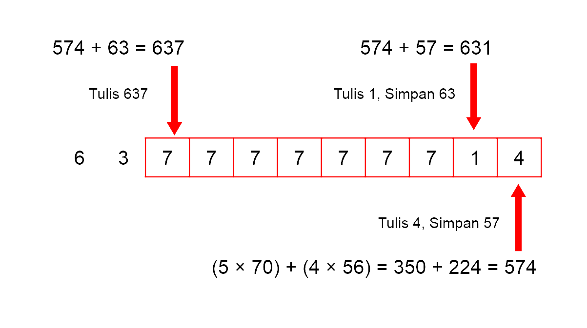 5 Angka 5 Dan 4 Angka 4 | blog. paperplane