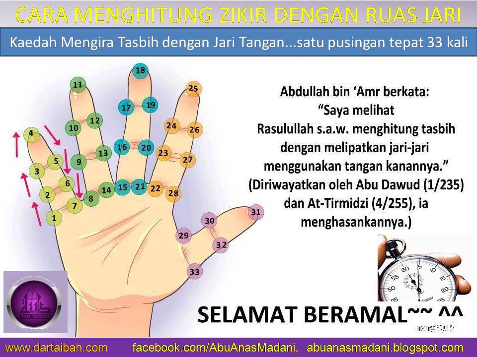 Nota Ilmu Tulisan Pilihan @adleazme: Cara Berzikir Menggunakan Ruas Jari