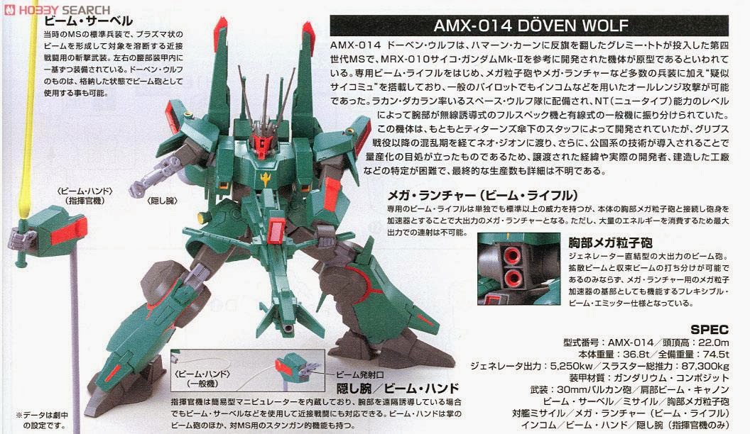 GUNDAM GUY: HGUC 1/144 AMX-04 Doven Wolf (ZZ Ver.) - Released in Japan!