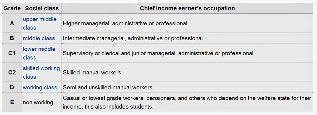 Unit 30 Advertisement Production for Television: HA3 Task 8 - Audience ...