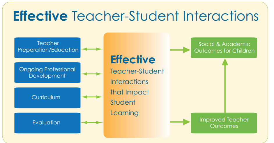 Tanya's Teaching, Learning and Sharing: Meaningful teacher-student ...
