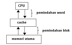 Memory Komputer - PELANGI SERVER