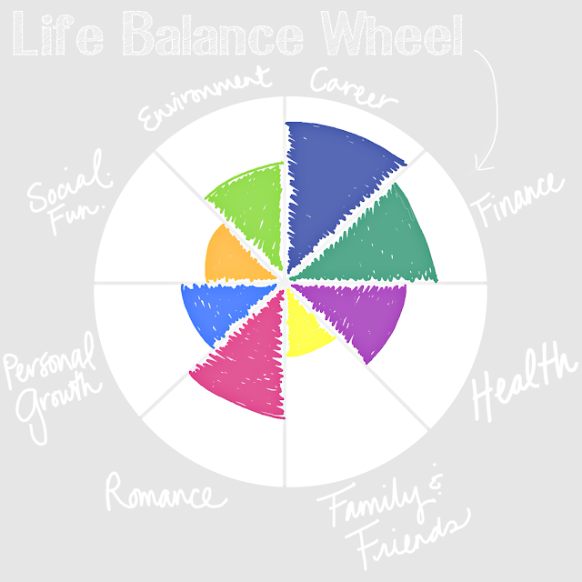 finding balance | joyful.life
