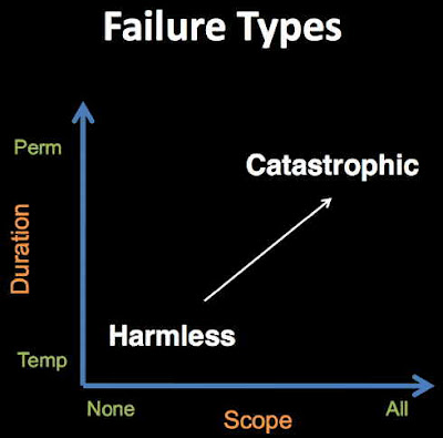All This Is That: The vicissitudes of a train-wreck, or a project gone ...
