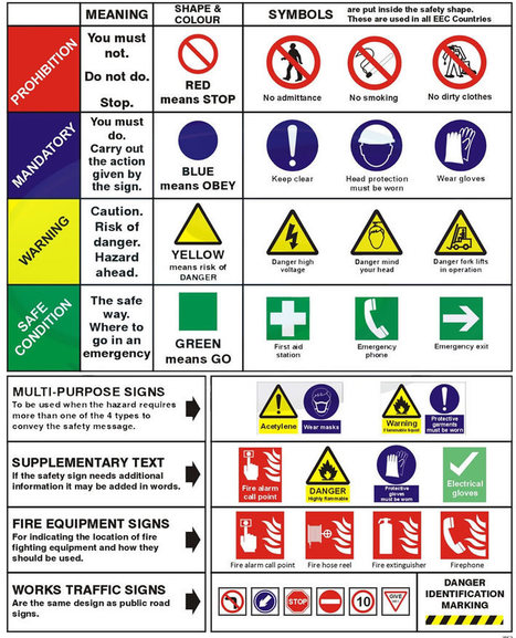 Workplace Safety Sign and Symbols - GWG