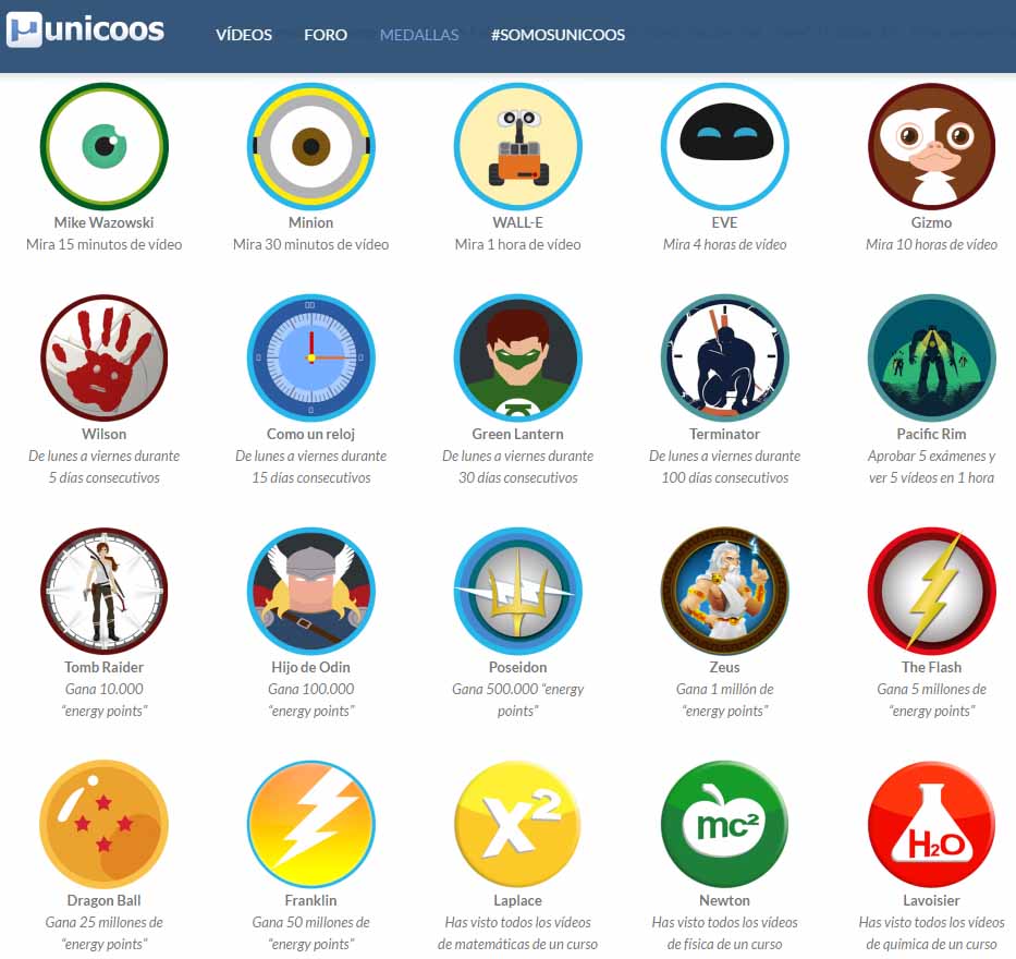 UNICOOS: Vídeos de Matemáticas, Física y Química en español y gratis