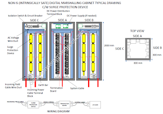 Oil and Gas Engineering: Marshalling Cabinet or Marshalling Panel