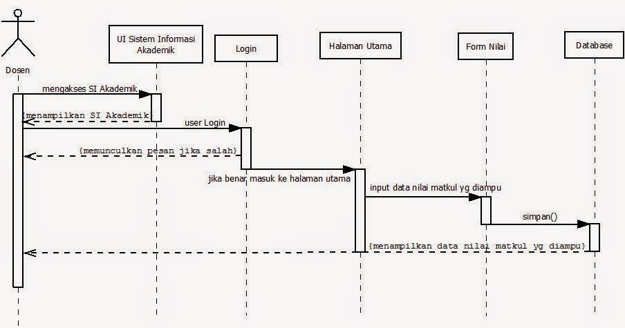 Login sequence diagram - kizachina