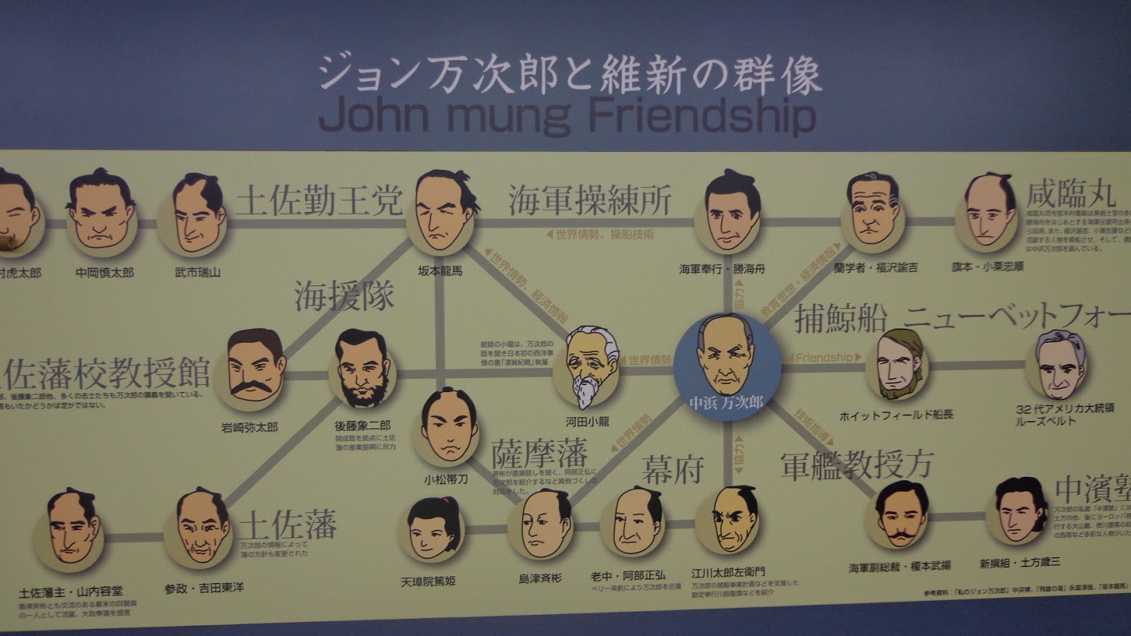 A Manjiro Homecoming–Part 1: Manjiro Pilgrimage – The Rosenbach