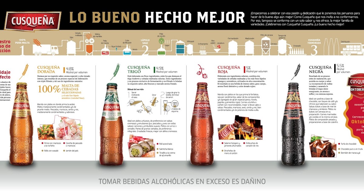 ROBINSON CHOQUETAYPE: Maridaje entre la cerveza Cusqueña y la comida ...