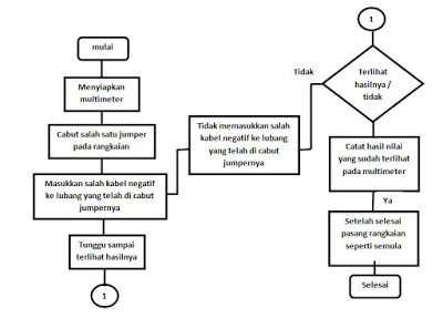 Calon tukang insinyur Listrik: Algoritma & Pemrograman Kasus Teknik ...