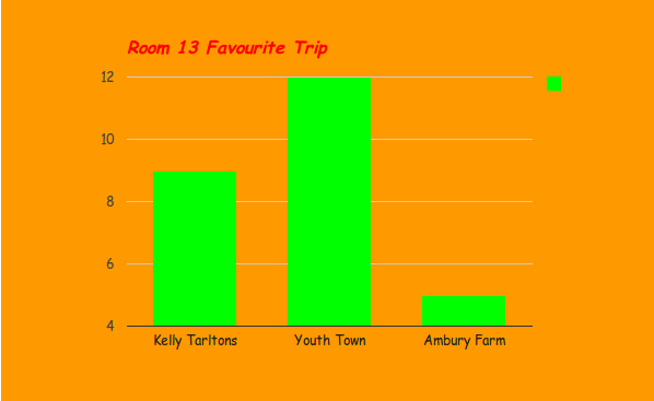 Katareina: My Graph about Trips