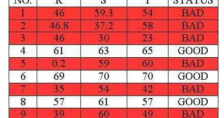 SMETRIC ( power consumption reducer device ): TABEL, ALAT UKUR DAN ...