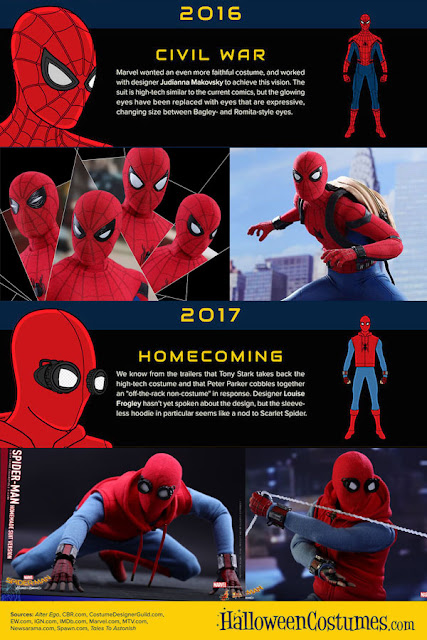 toyhaven: The Evolution of Spider-Man's Costume over 55 years (1962 ...