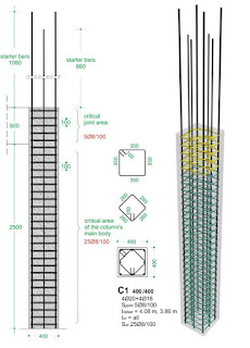 Civil Engineering : Lapping of Column Reinforcement