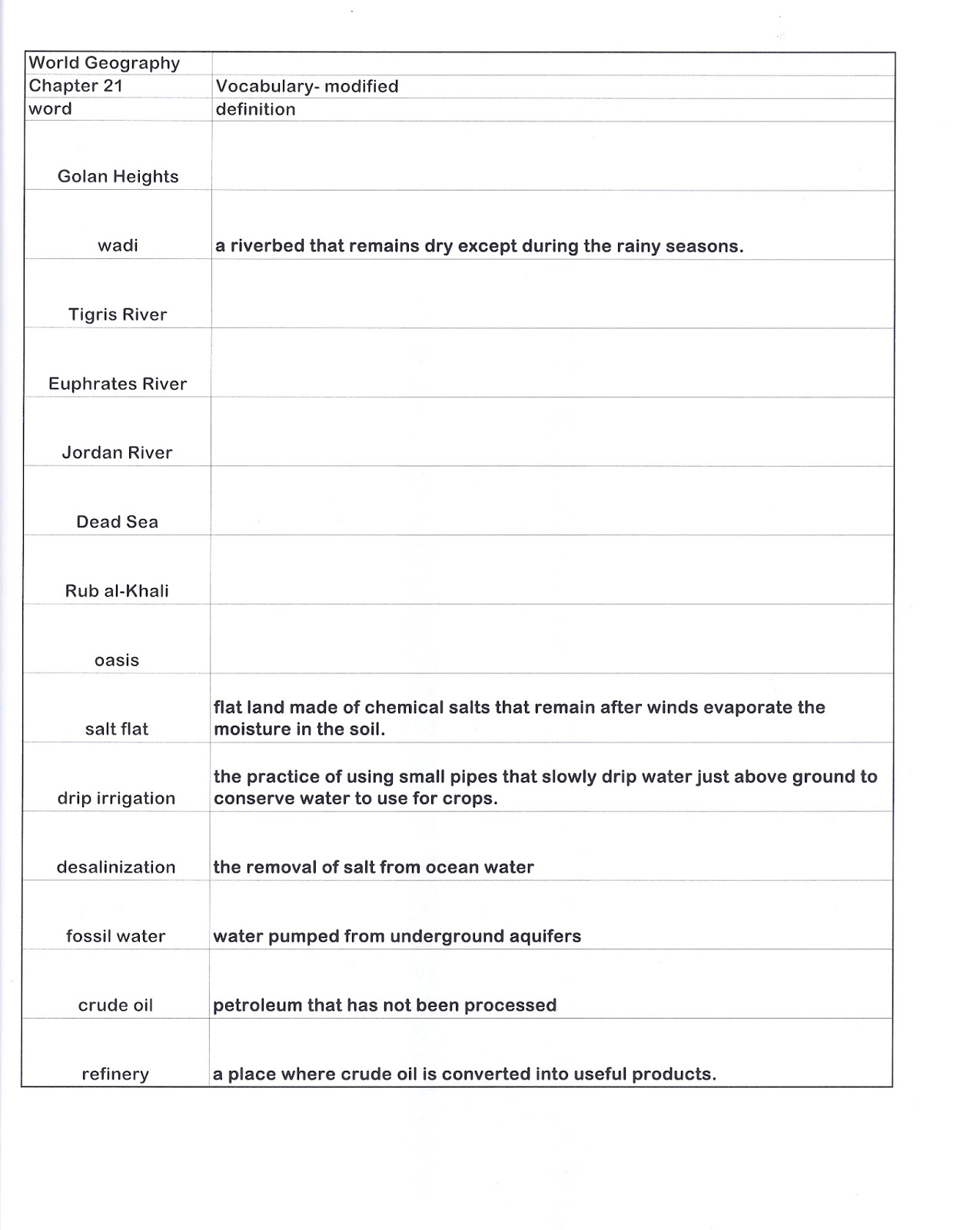 Mr. E's World Geography Page: World Geography 2019 - Chapter 21 ...