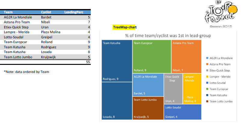 Excel examples for your work, sports and more.: Treemap and Sunburst ...