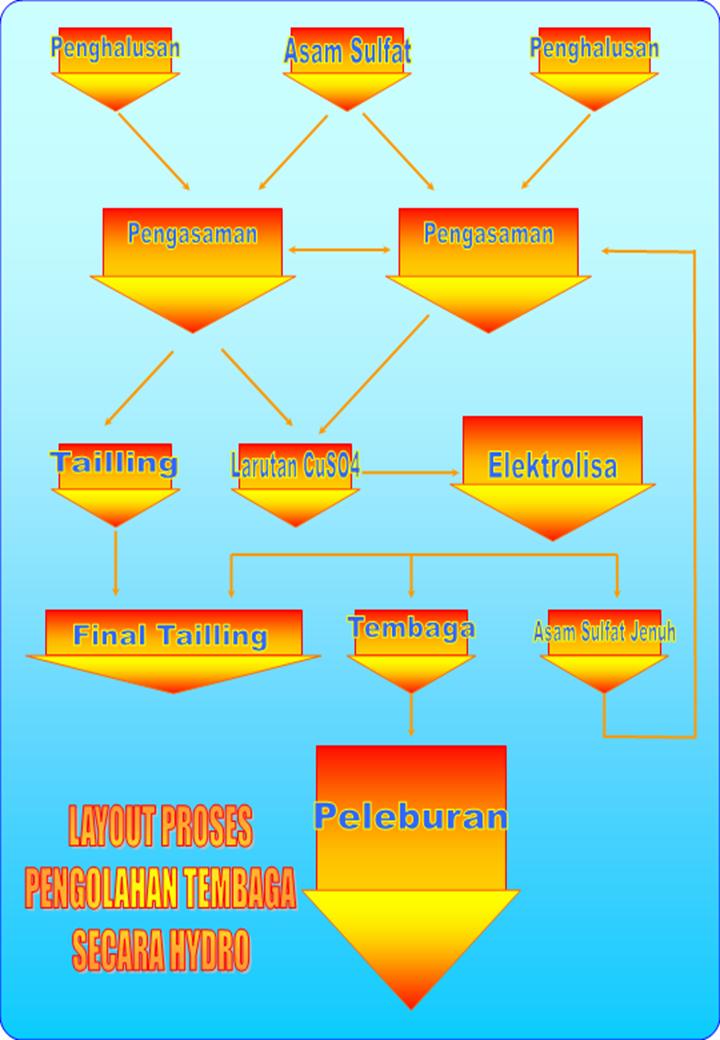 (DOCX) MAKALAH PIROMETALURGI - DOKUMEN.TIPS