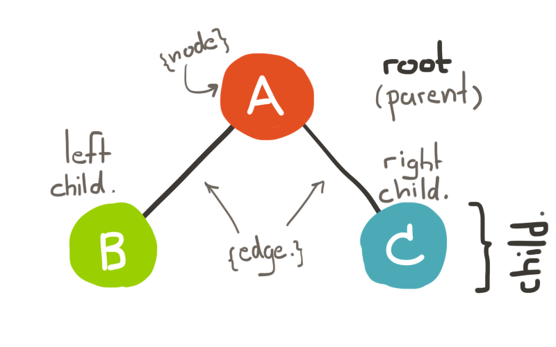 โครงสร้างฐานข้อมูล: 2017