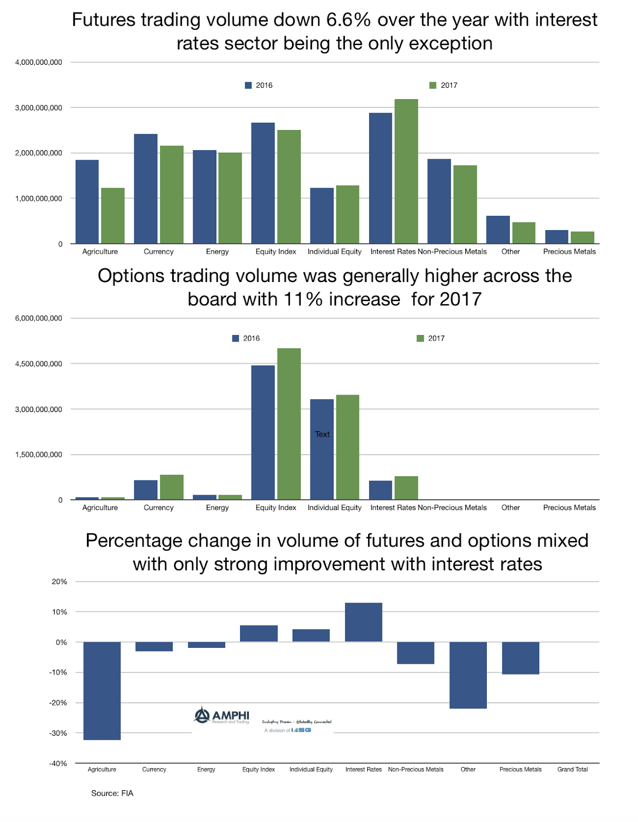 Disciplined Systematic Global Macro Views: Volume in futures and ...