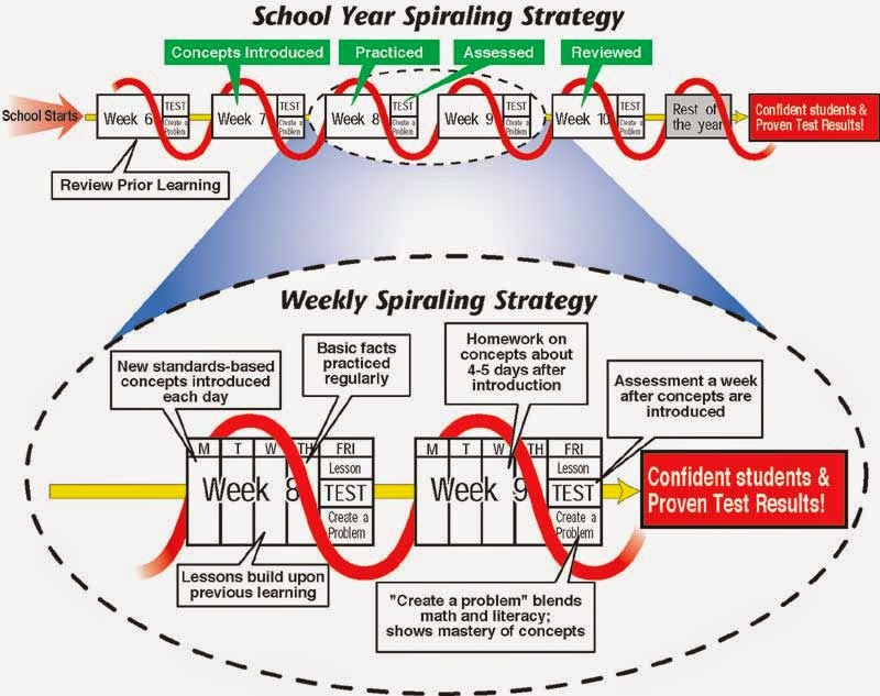 Excel Math: Spiraling Into Control