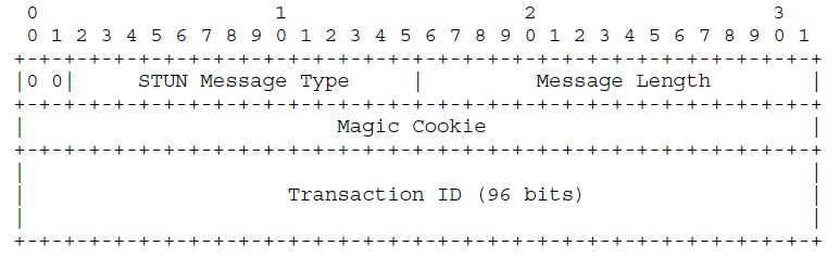 Albert 的筆記本: STUN -- RFC 3489 與 RFC 5389