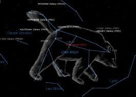 meetei: Epu Maichou Taret / Saptarishi / Seven Sages / seven stars of ...