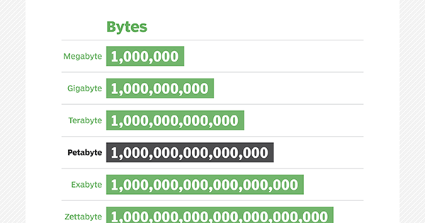 ESTADISTICA E INVESTIGACION CIENTIFICA: Big data in life: From ...