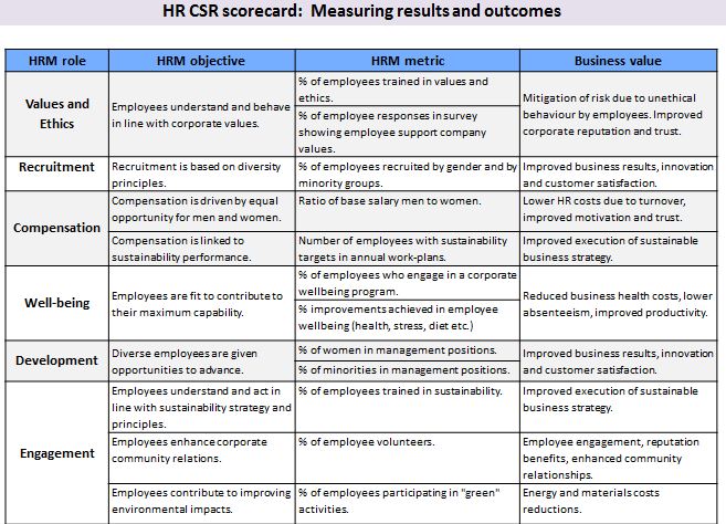 CSR for HR: CSHR going global