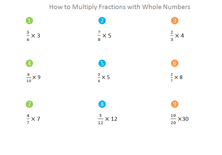 Bro and Sis Math Club: How to Multiply Fractions with Whole Numbers