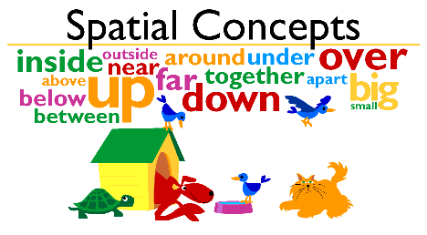 Chatterboxes: Ideas for Practicing Spatial Concepts “In/On/Under”