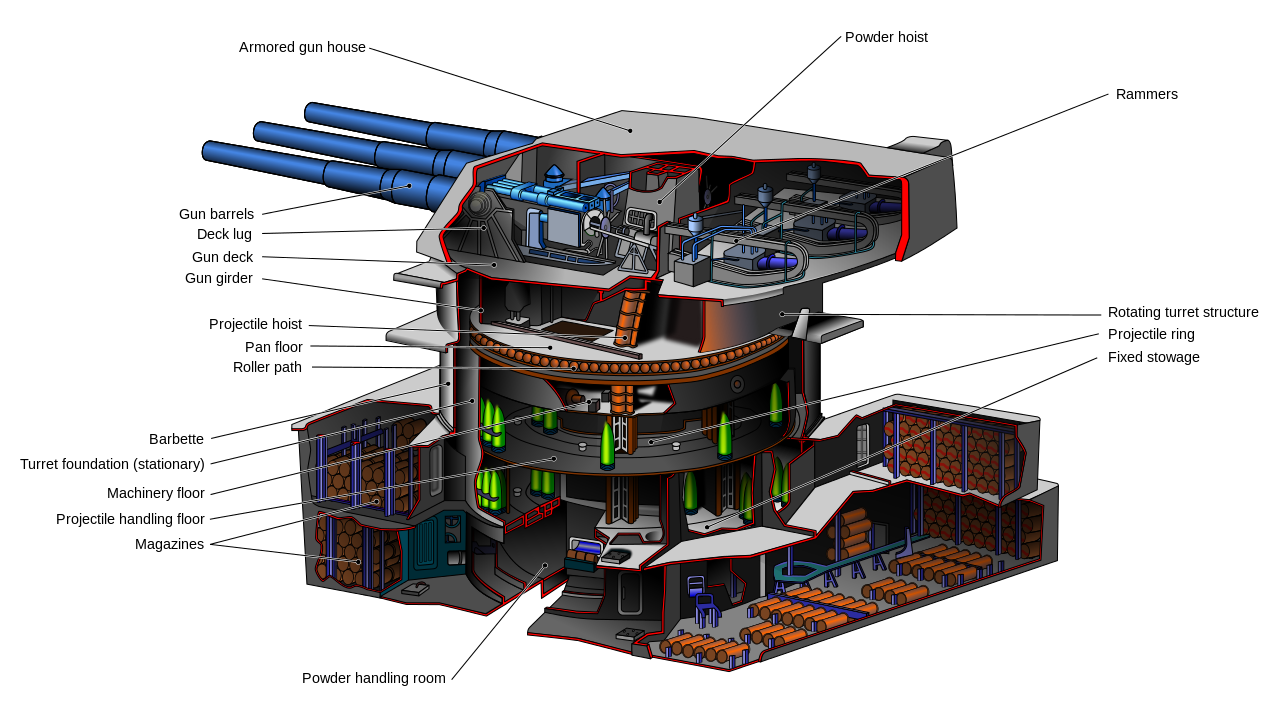 SF Worldbuilding: Space Combat Part 2: Spinal, Broadside, and Turreted ...