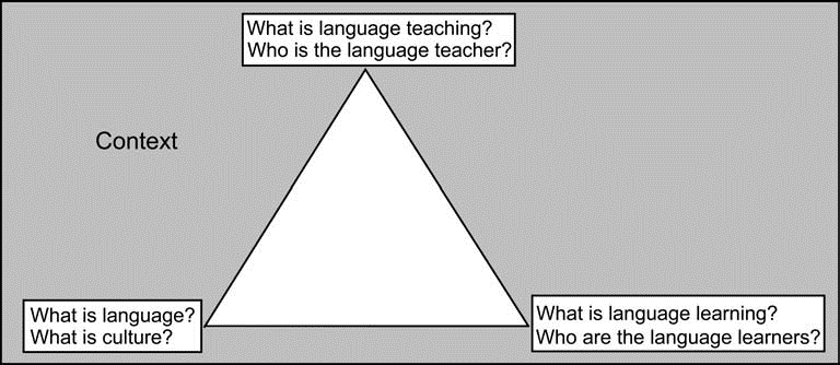 Topics In Applied Linguistics Key Concepts In Language Learning And topics-in-applied-linguistics-key-concepts-in-language-learning-and