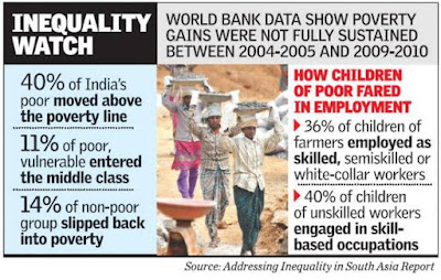 SHER IAS ACADEMY: GK: Understanding trends of inequality and poverty in ...